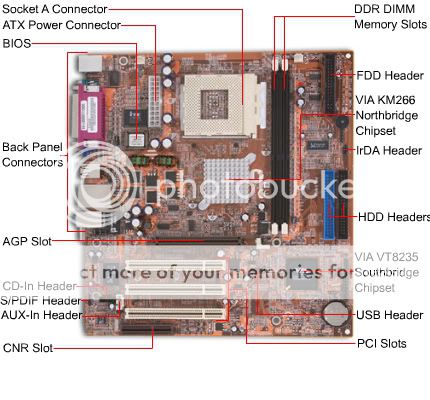 Various (PCI, CNR, AGP) Photo by fixthispc | Photobucket