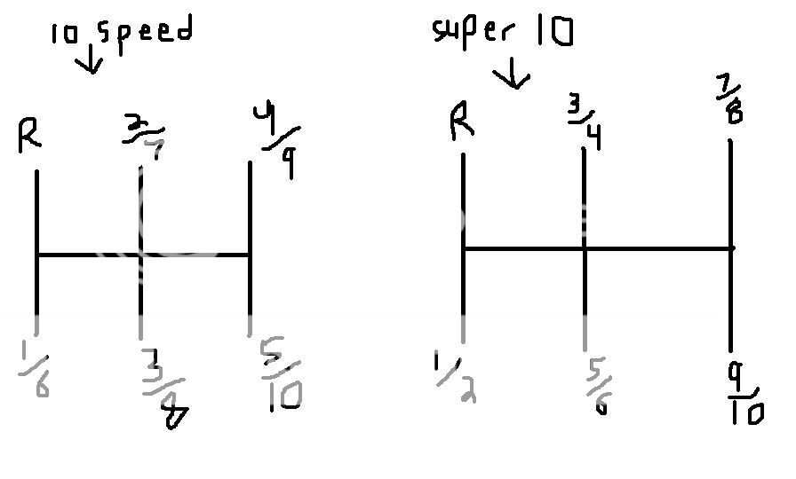 dang! Want a diagram of standard shift | TruckersReport.com Trucking ...