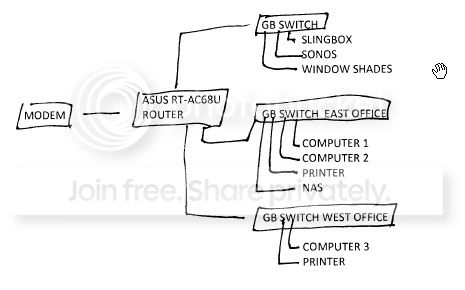 How to test and tweak a new RT-ac68U? Newb | SNBForums